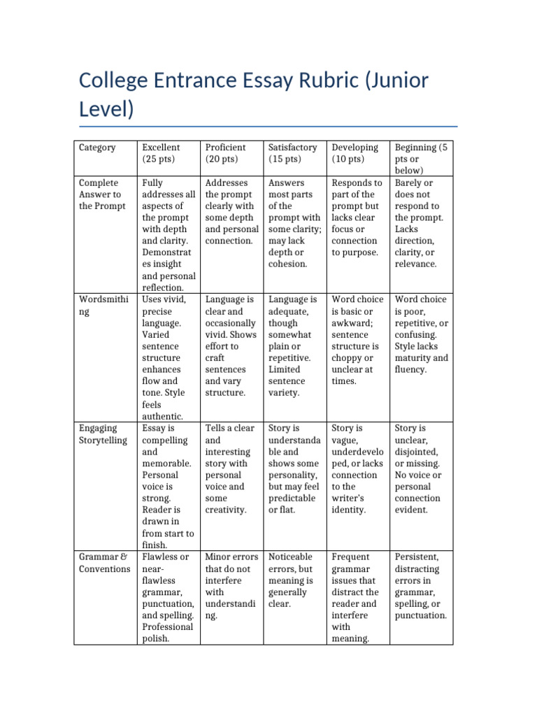 College Entrance Essay Rubric | PDF | Communication | Learning