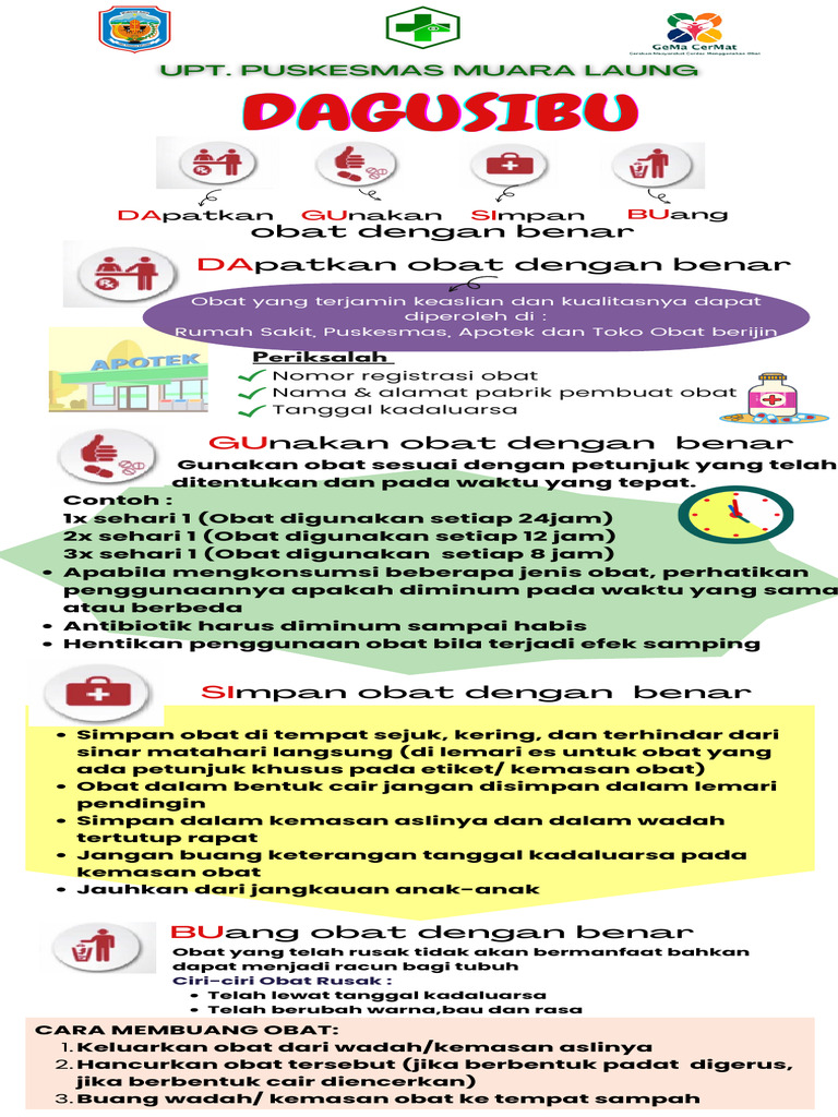 Panduan Aman Dapatkan dan Buang Obat | PDF