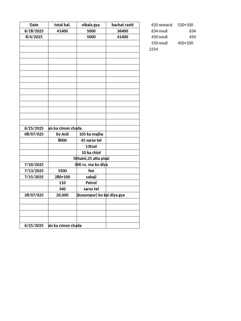 Financial Transactions Summary Report | PDF