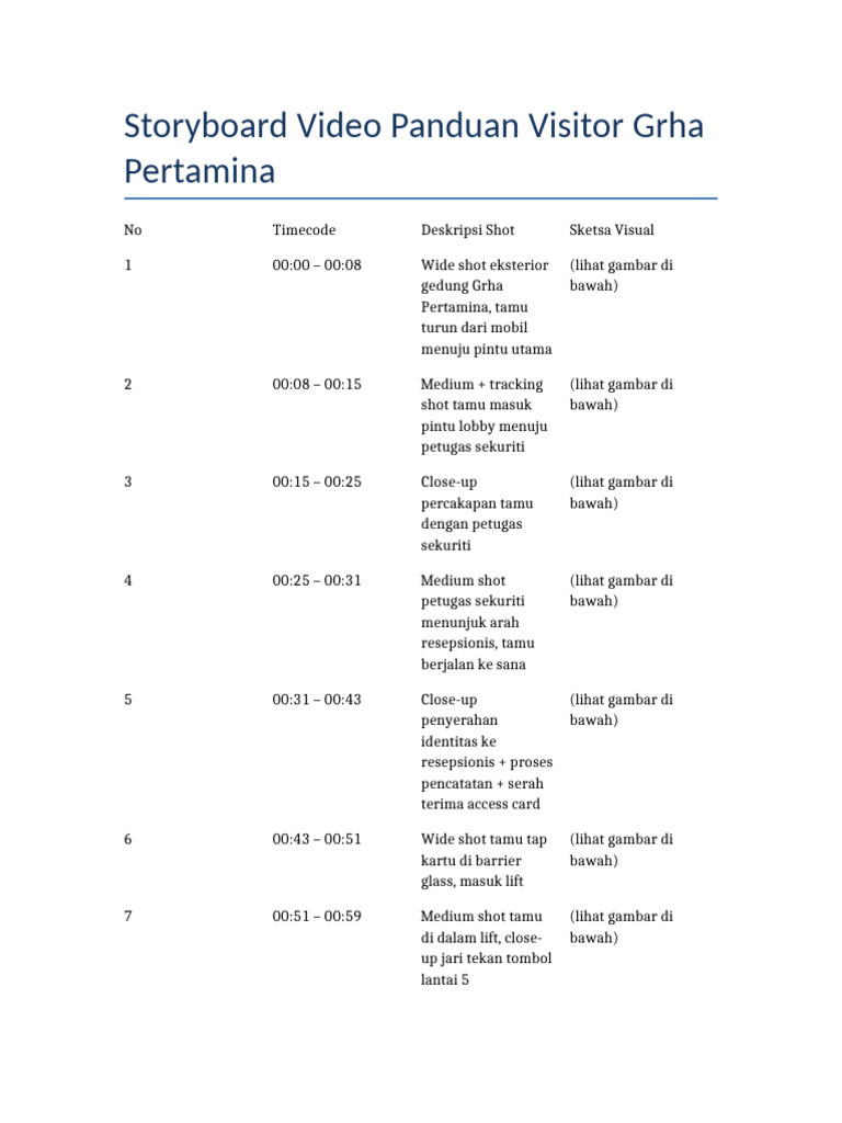 Panduan Kunjungan ke Grha Pertamina | PDF