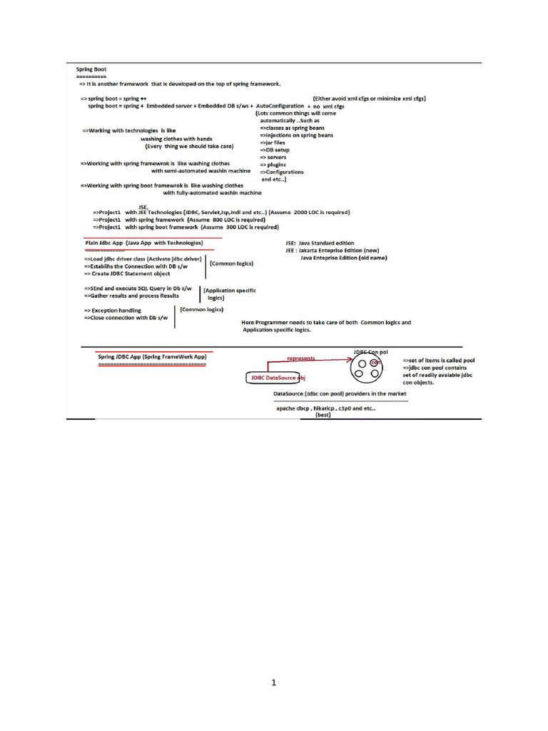 SPRING BOOT Fundamentals | PDF