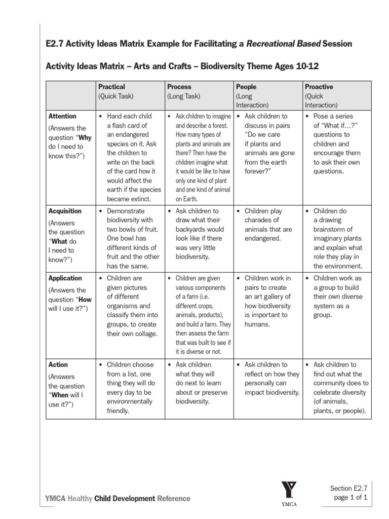 Activity Ideas Matrix Example - Arts and Crafts - Biodiversity Theme ...