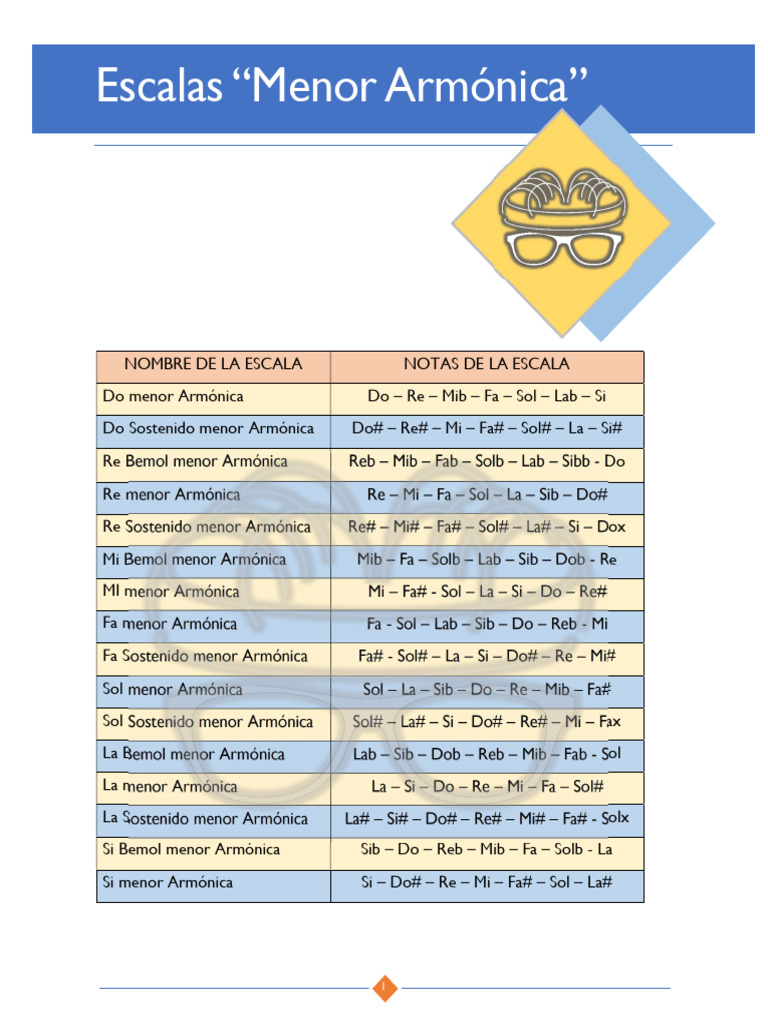 Escalas Menor Armónica en Sol | PDF