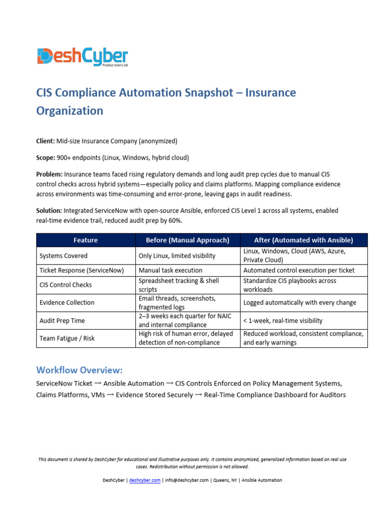 CIS Automation Snapshot Insurance | PDF | Cloud Computing | Information ...