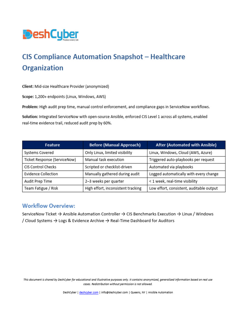 CIS Automation Snapshot Healthcare | PDF