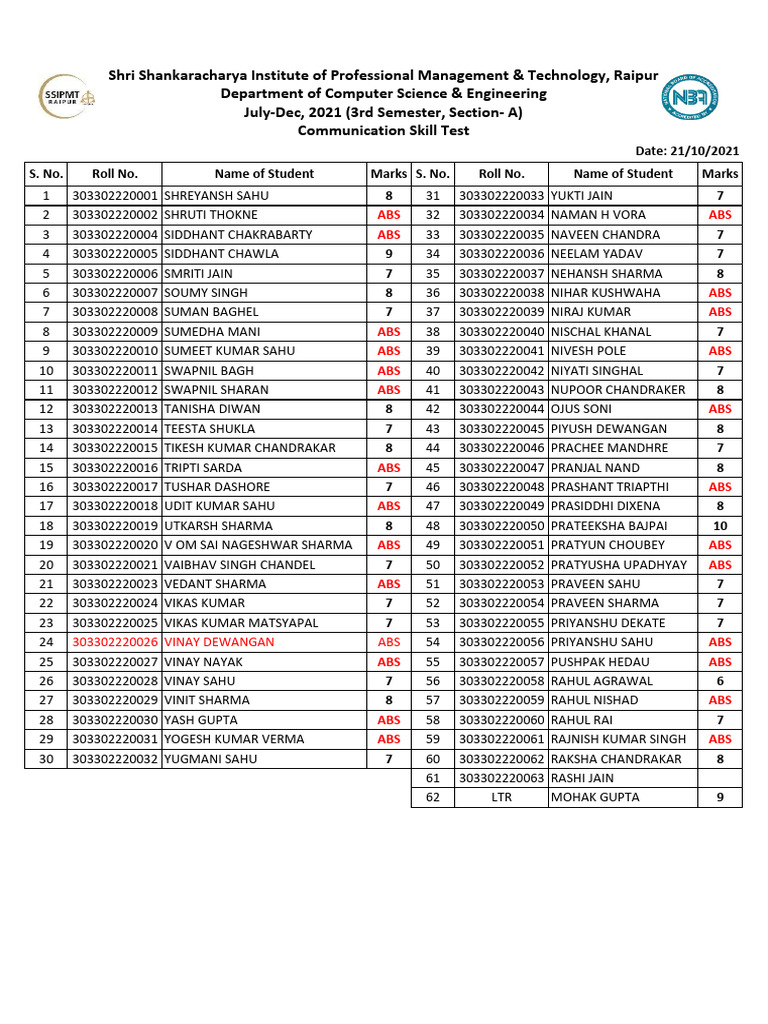 CSE Communication Skill Test Results | PDF