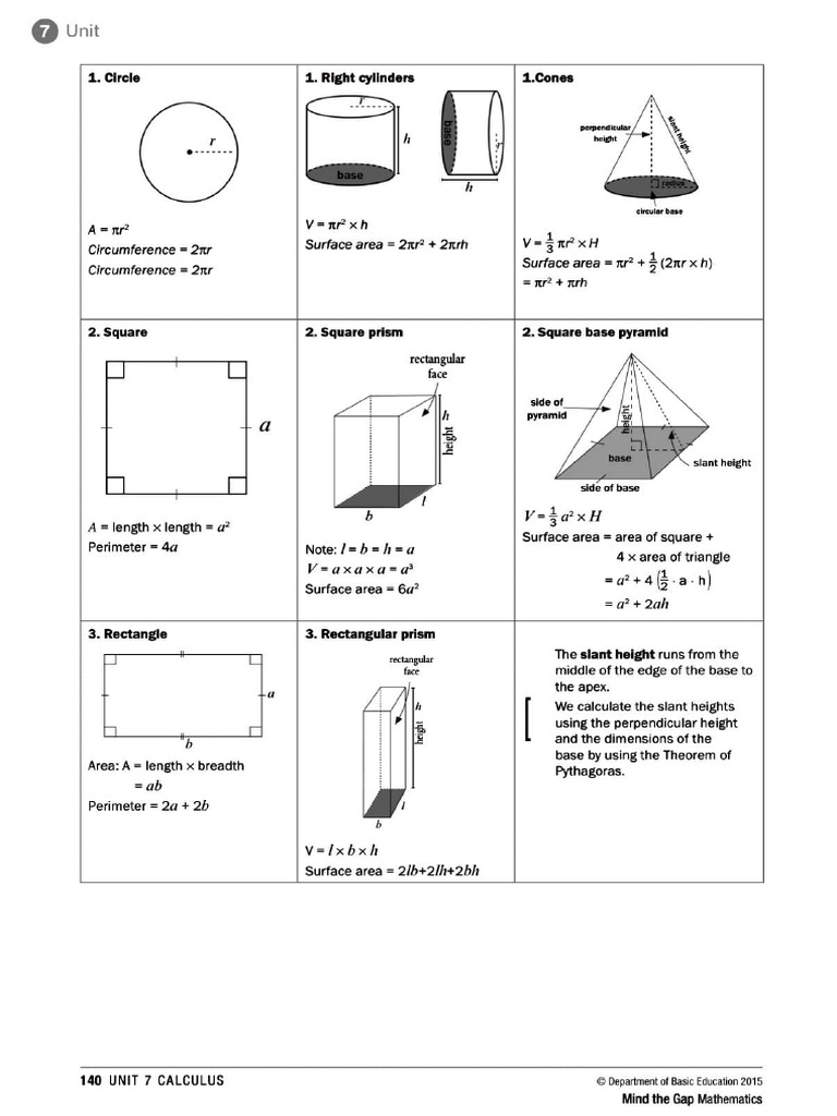Optimization Formulas Grade 12 | PDF | Area | Triangle