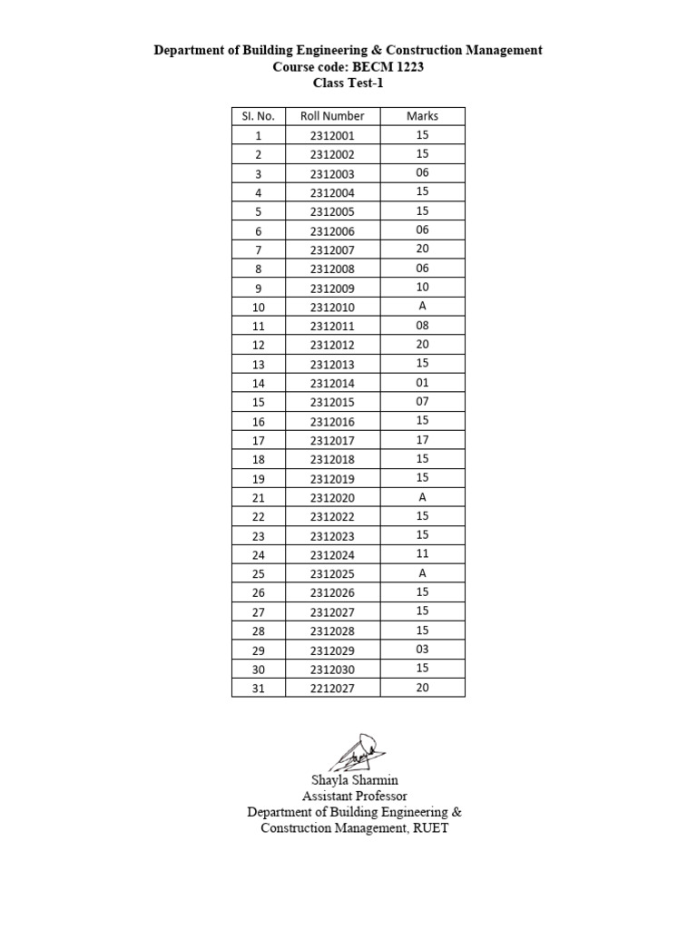 BECM 1223 Class Test-1 Results | PDF