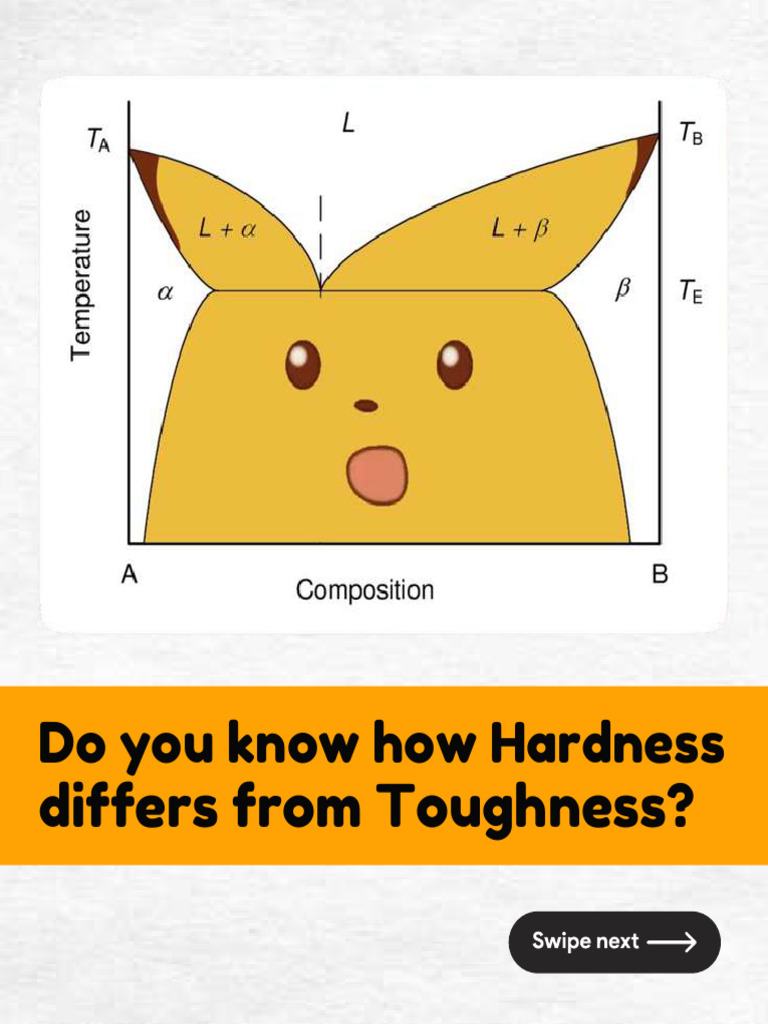 Hardness vs Toughness Explained | PDF | Hardness | Ductility