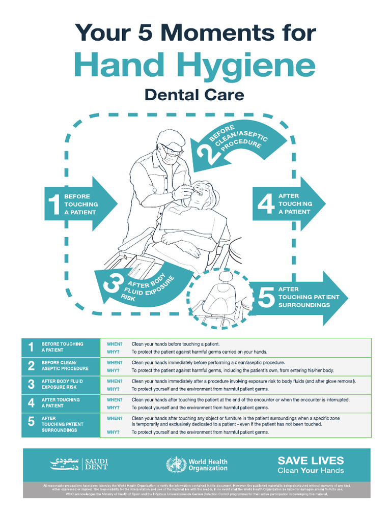 Hand Hygiene | PDF