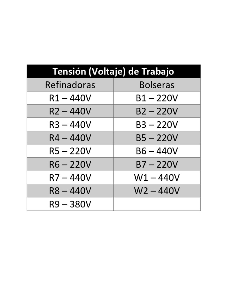 Tabla Voltajes | PDF