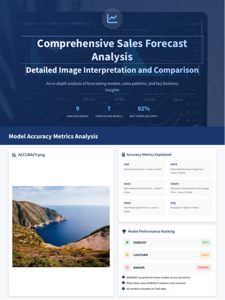 Comprehensive Sales Forecast Analysis - Detailed Image Interpretation ...
