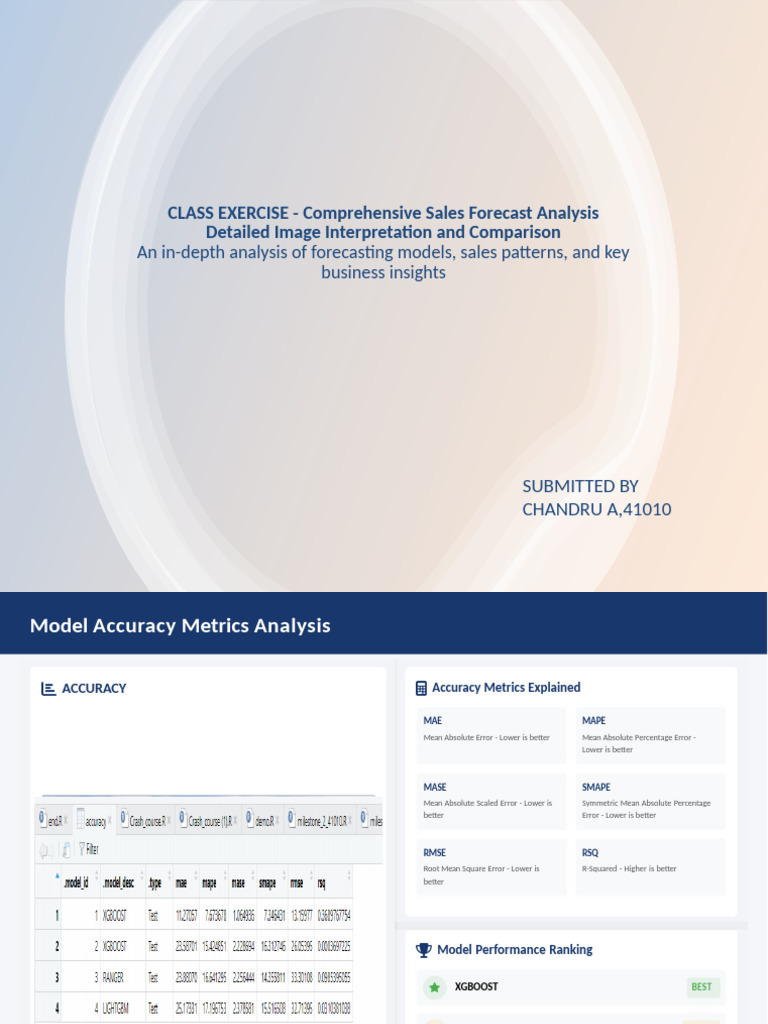 Sales Forecasting and Promotion Insights | PDF | Forecasting | Accuracy ...