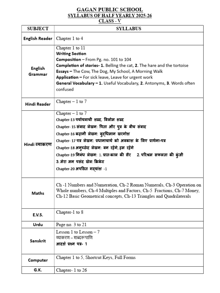 Class 5 Half Yearly Syllabus 2025-26 | PDF