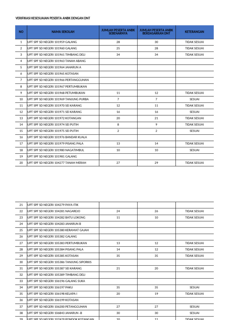 Verifikasi Data Anbk - Galang | PDF