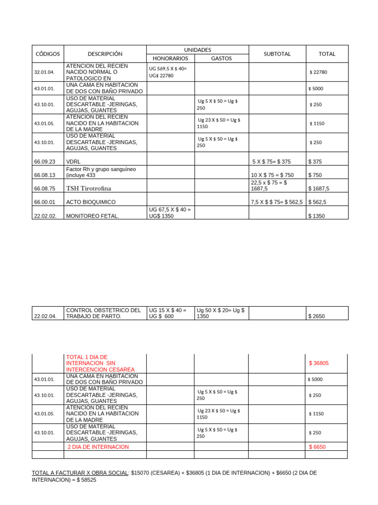 Tabla Ejercitacion Practicas 2024 Cesarea | PDF | Especialidades Medicas | Serología