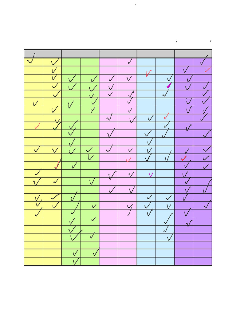 Dolch Words by Grade Level List | PDF