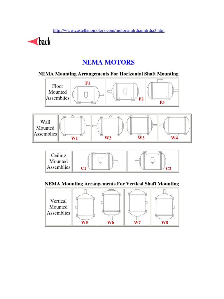 Motor Mounting Arrangements Overview | PDF