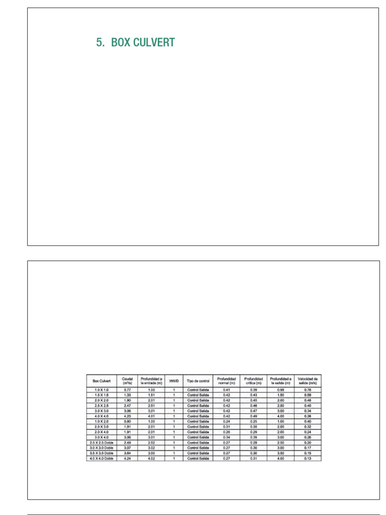 Invias - Box Culverts | PDF
