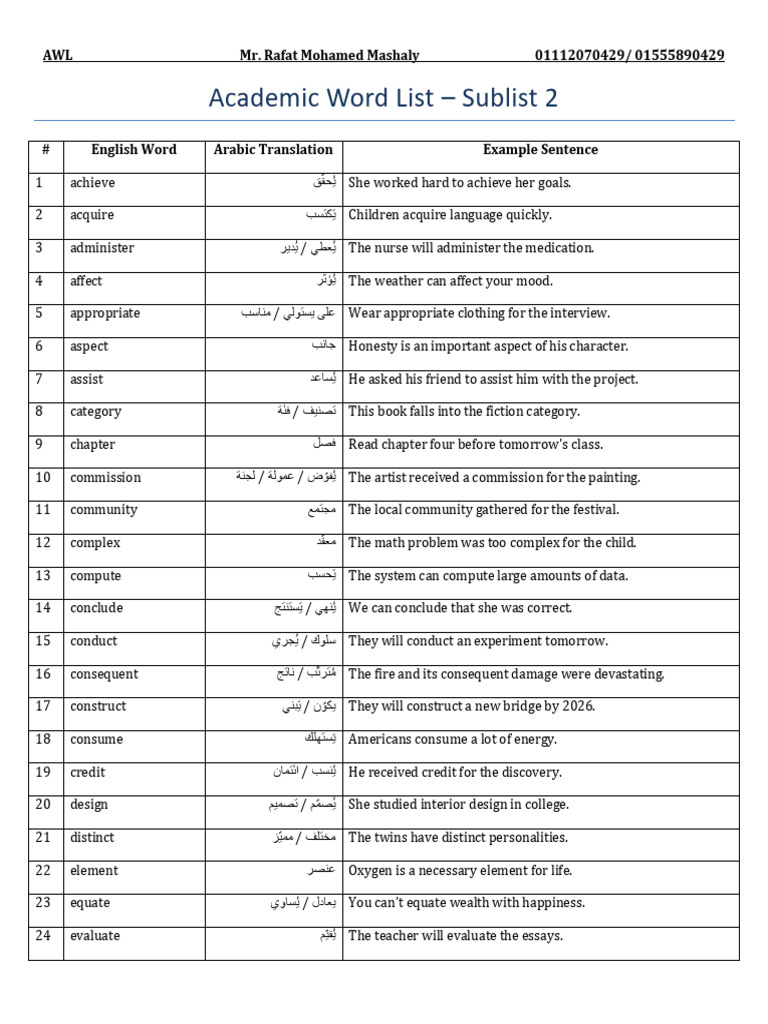 AWL Sublist 2 Finalized | PDF