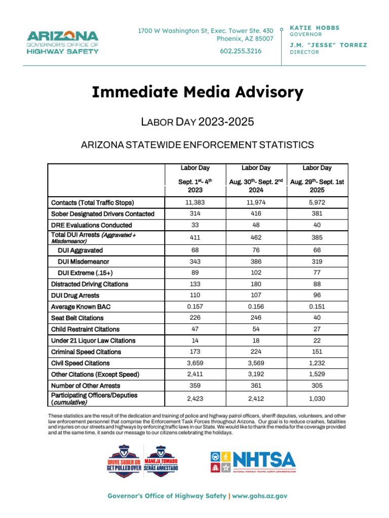 Labor Day DUI Enforcement Stats 2023-2025 | PDF | Driving Under The ...