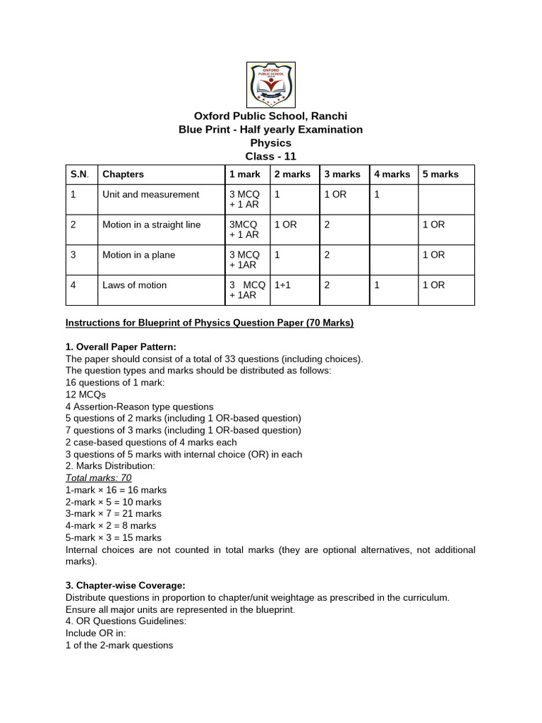 Bule Print of Class 11th | PDF | Multiple Choice | Learning