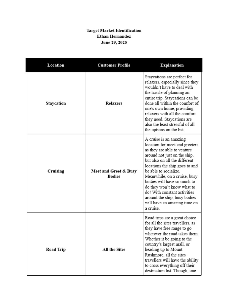 Target Market for Travel Experiences | PDF