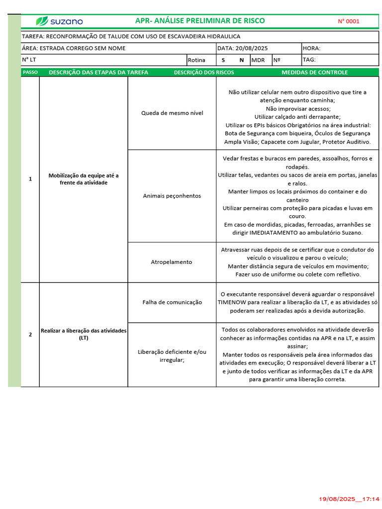 Análise de Risco em Escavação de Talude | PDF | Capacete
