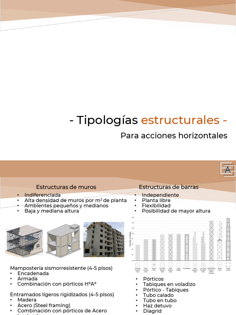 Tipologías Estructurales en Edificios Altos | PDF | Rigidez | Viga ...
