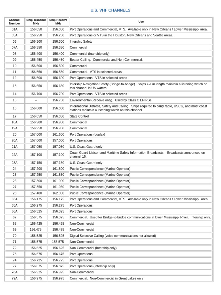 US VHF Channel List | PDF | Radio Technology | Telecommunications