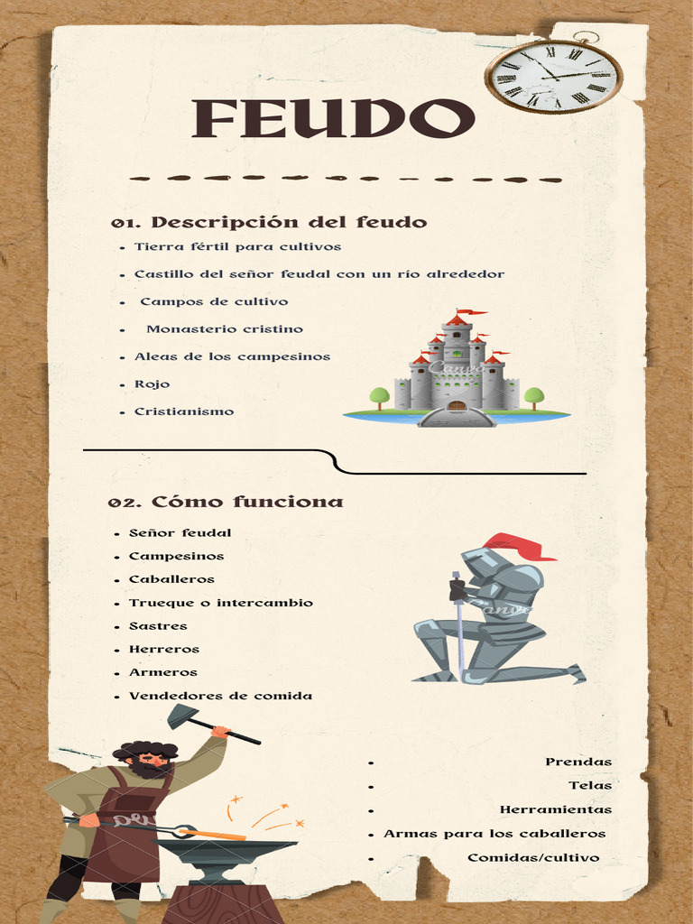 Feudo Lufama | PDF | Feudalismo | Edades medias