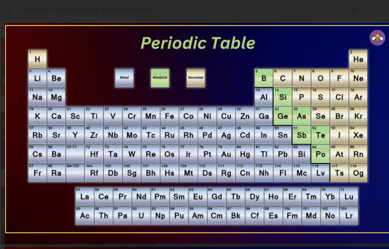 Class 9th Lecture Notes (Prashant Kirad) - Google Drive | PDF
