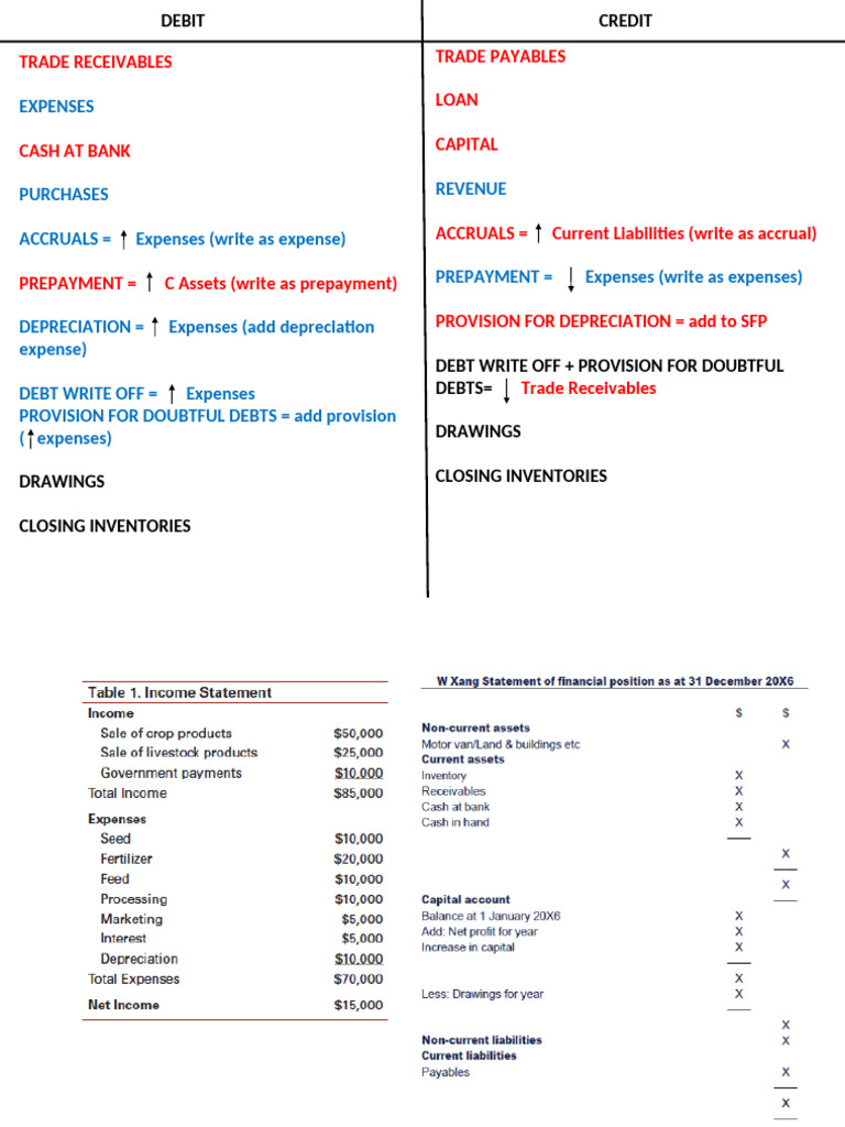 Accounting Terms and Definitions Guide | PDF