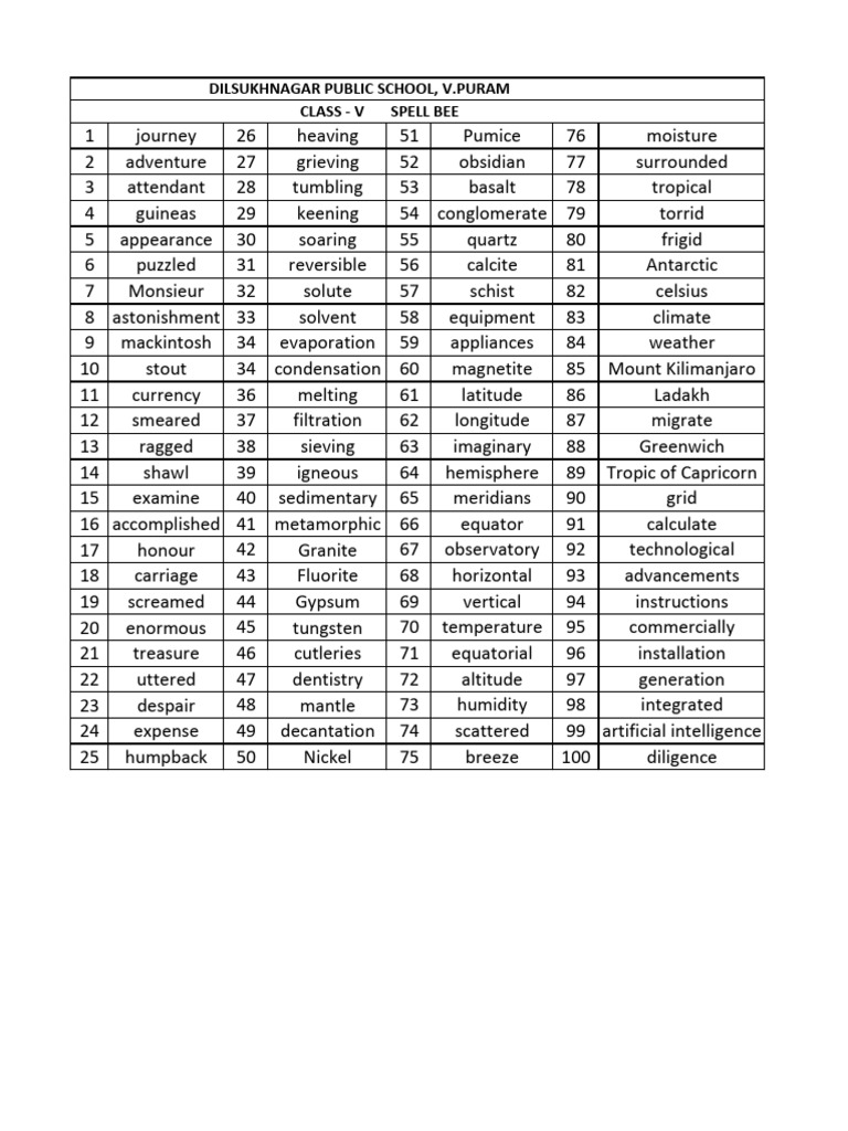 Class v Spell Bee | PDF