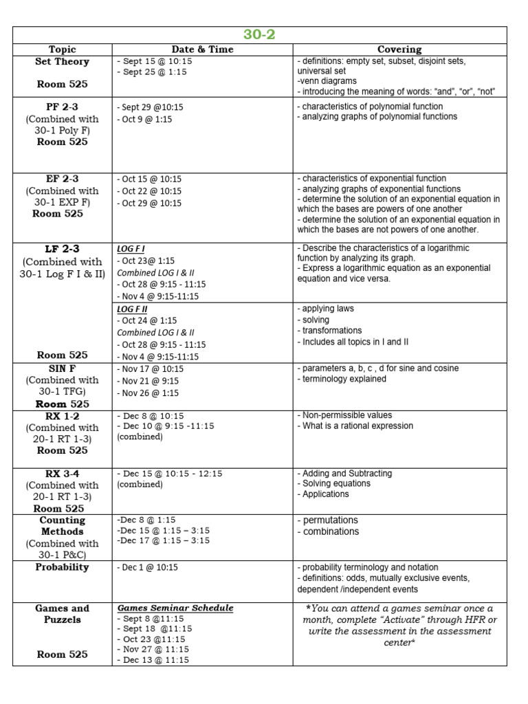 30-2 Seminar Sem 1 Breakdown | PDF | Function (Mathematics) | Logarithm