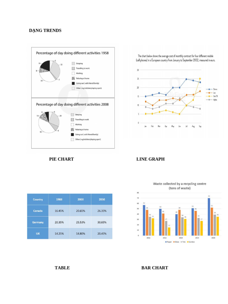 Statistical Trends in Mobile Phone Costs | PDF | Salmon | Brick