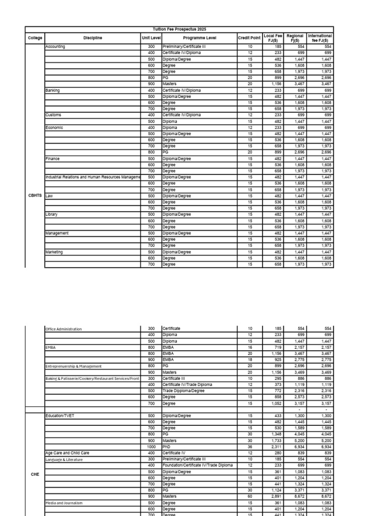 Tuition Fees Prospectus 2025 | PDF | Educational Stages | Qualifications