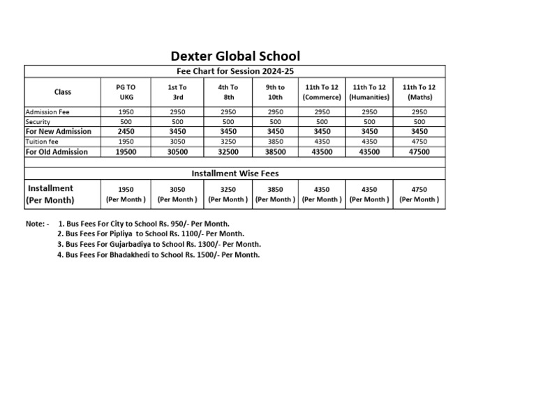 Dexter Global School 2024-25 Fee Structure | PDF