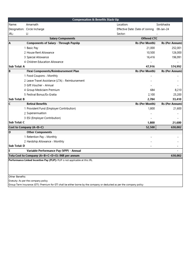 Compensation & Benefits Stack-Up: Performance Linked Incentive Pay ...