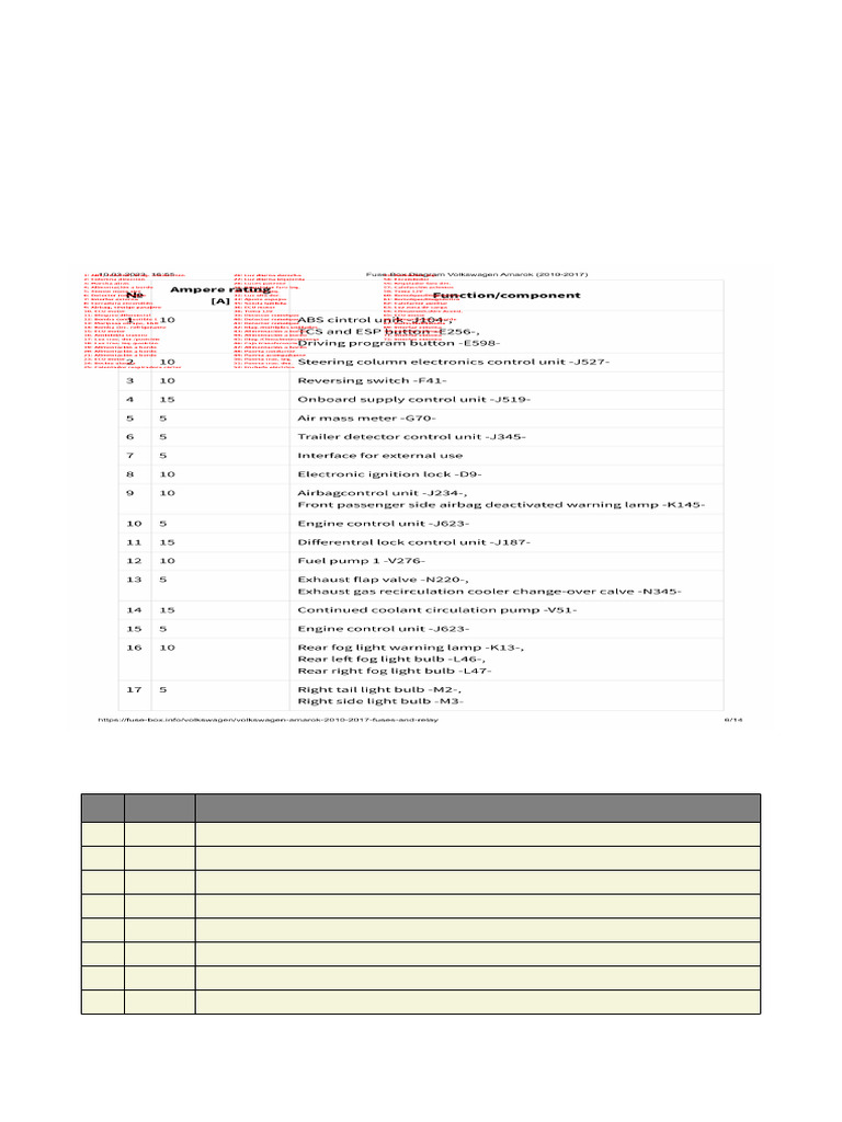 Diagrama Fusibles Amarok 2012 | PDF