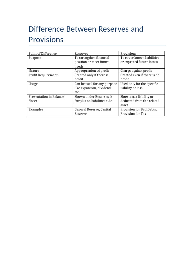Difference Between Reserves and Provisions | PDF