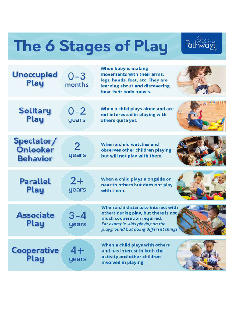 Social Play | PDF