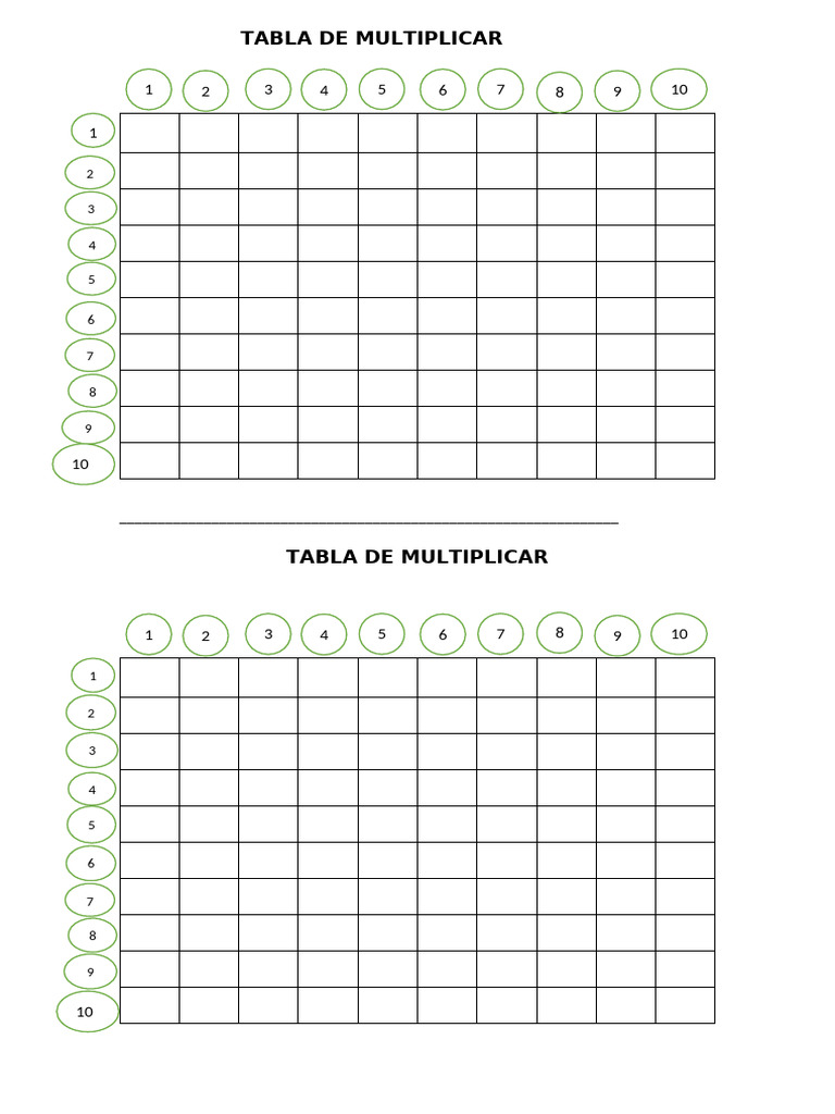 Tabla de Multiplicar - Filas y Columnas | PDF