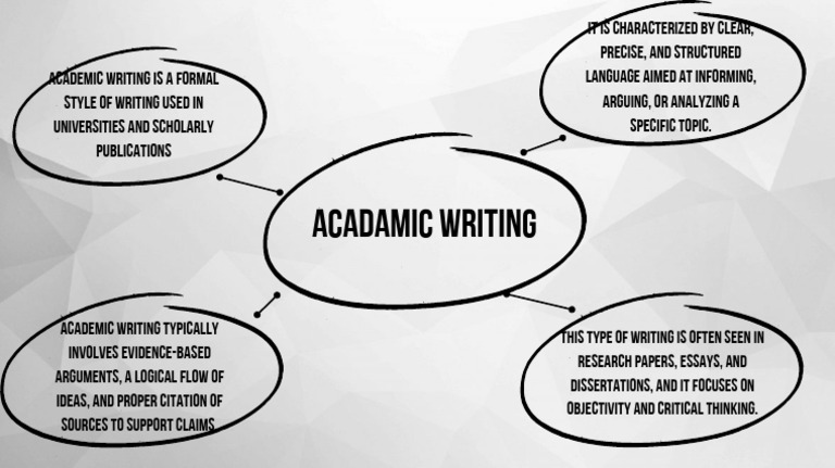 Acadamic | PDF