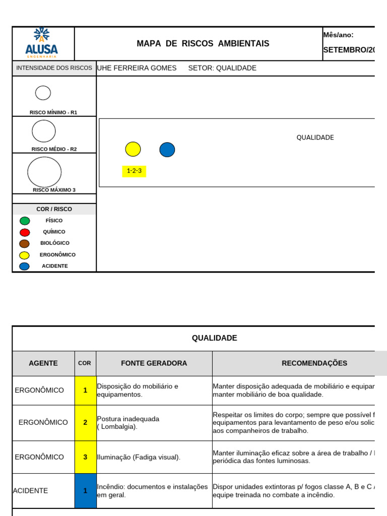 _Mapa de Risco CIPA - Modelo | PDF