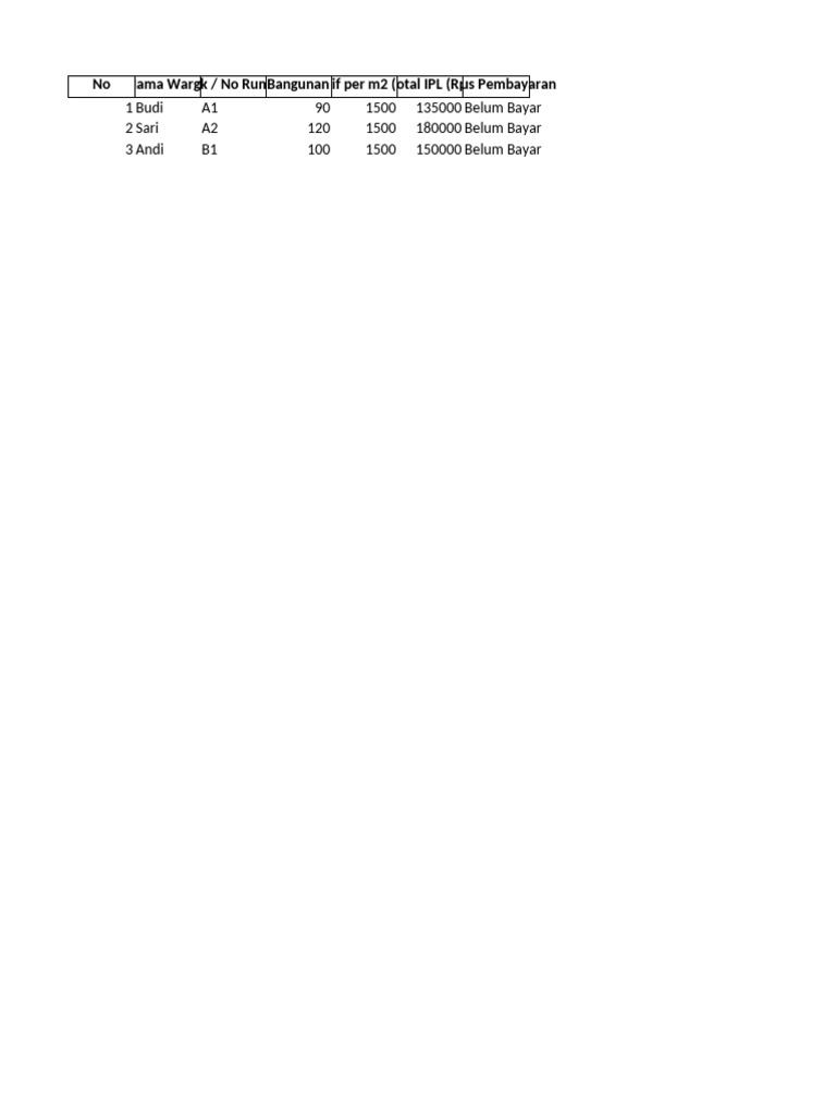 contoh laporan ipl | PDF