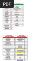 Swiggy Menu Final | PDF | Sandwich | Toast