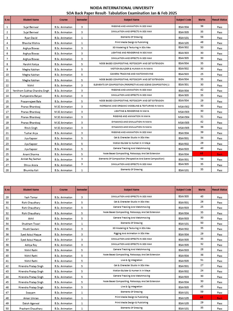 B.Sc. & M.Sc. Animation Exam Results | PDF | Animation | 3 D Computer ...