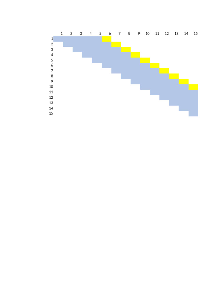 Cross Validation | PDF