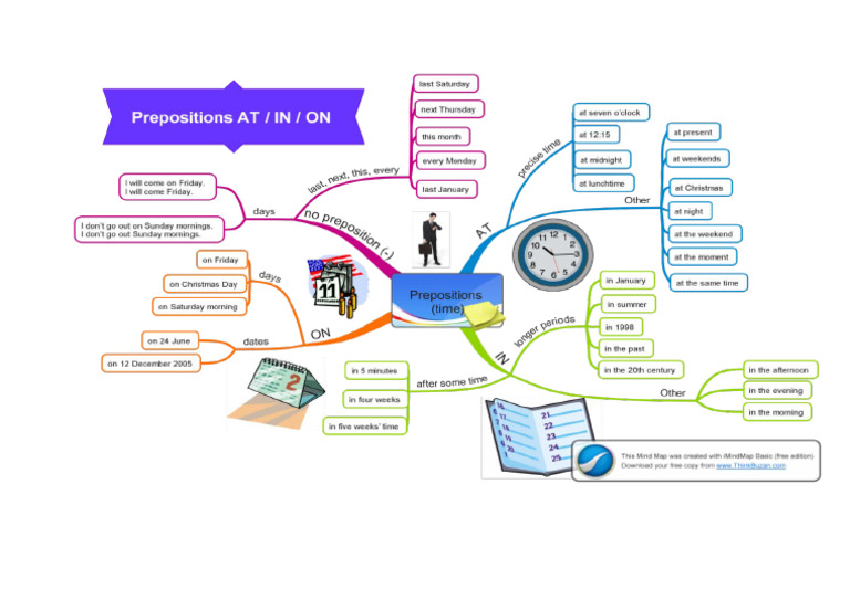 Prepositions Mind Map3 | PDF